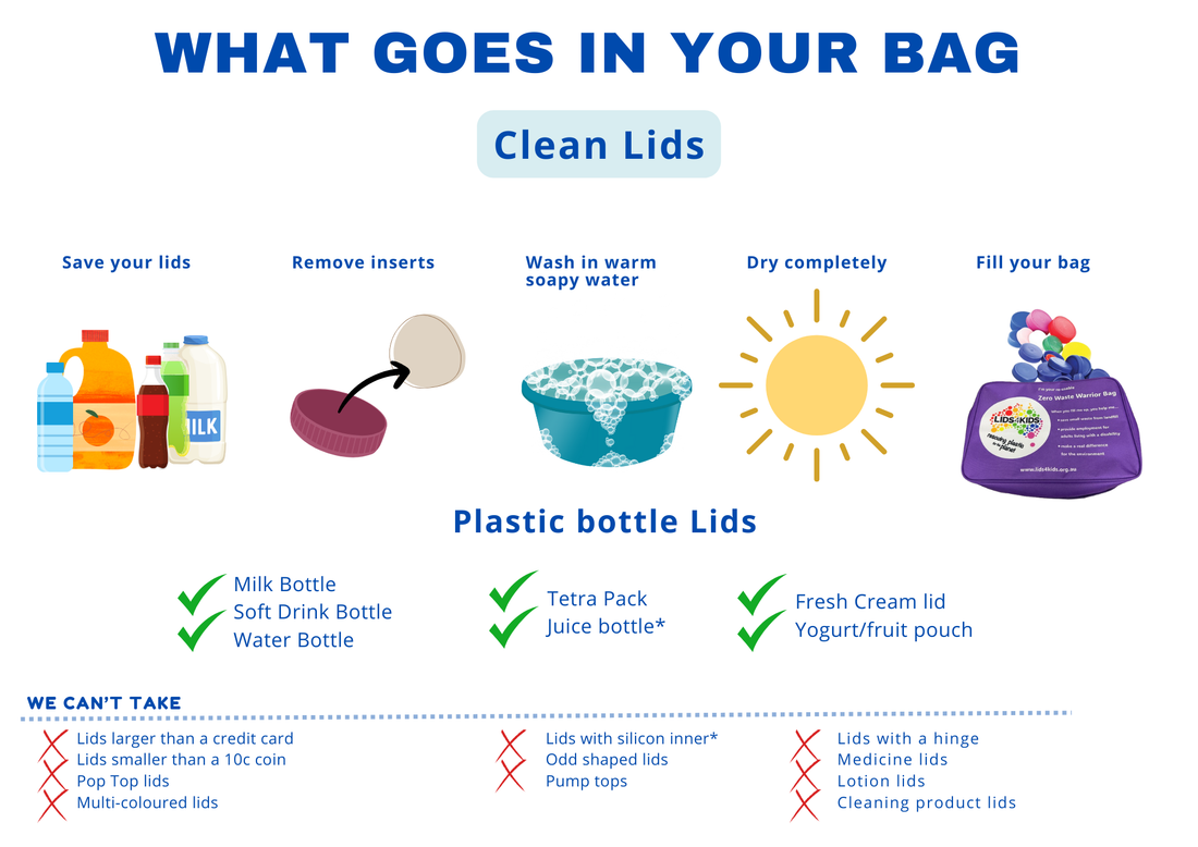 Resources – Lids4Kids